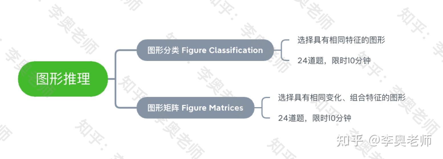 CAT4测试 | Level G官方真题介绍及备考 - 知乎