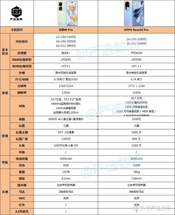 荣耀90pro还是Reno10pro更值得买?