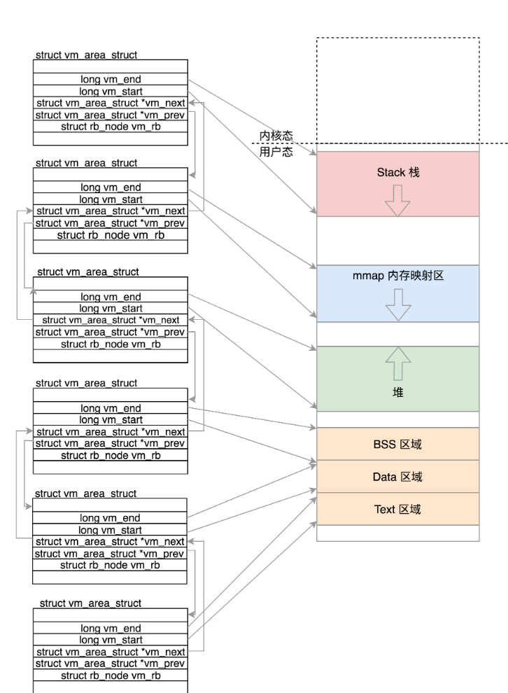Linux底层原理——分页与虚拟地址空间 - 知乎