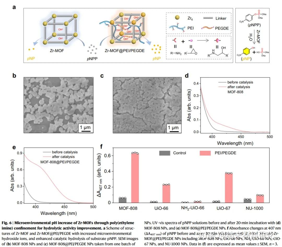 【Nat.Commun】微环境调节打破纳米酶固有的pH限制以提高其活性-南京大学魏辉教授团队 - 知乎