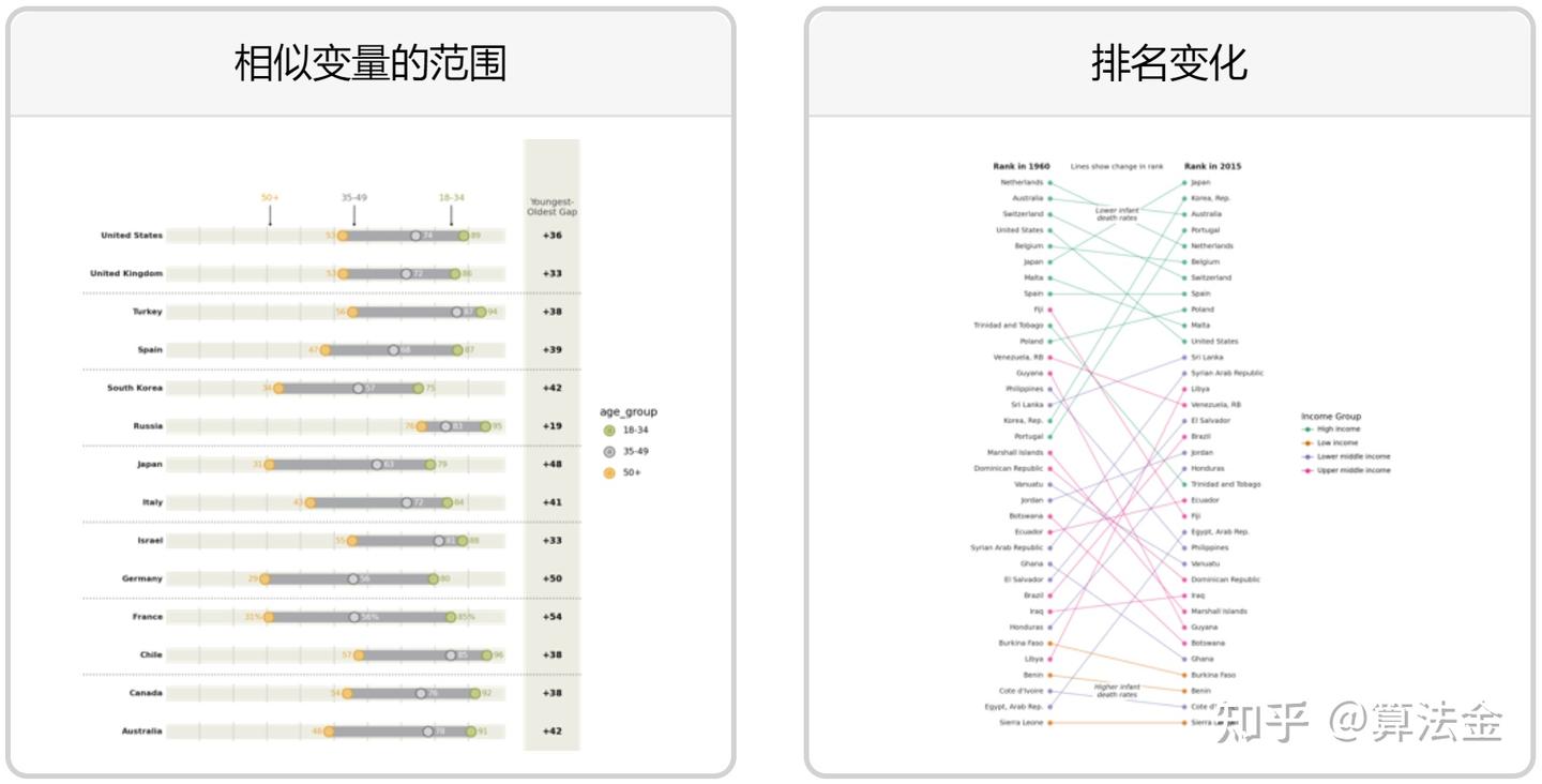 Plotnine，一个充满个性化的 Python 库 知乎 