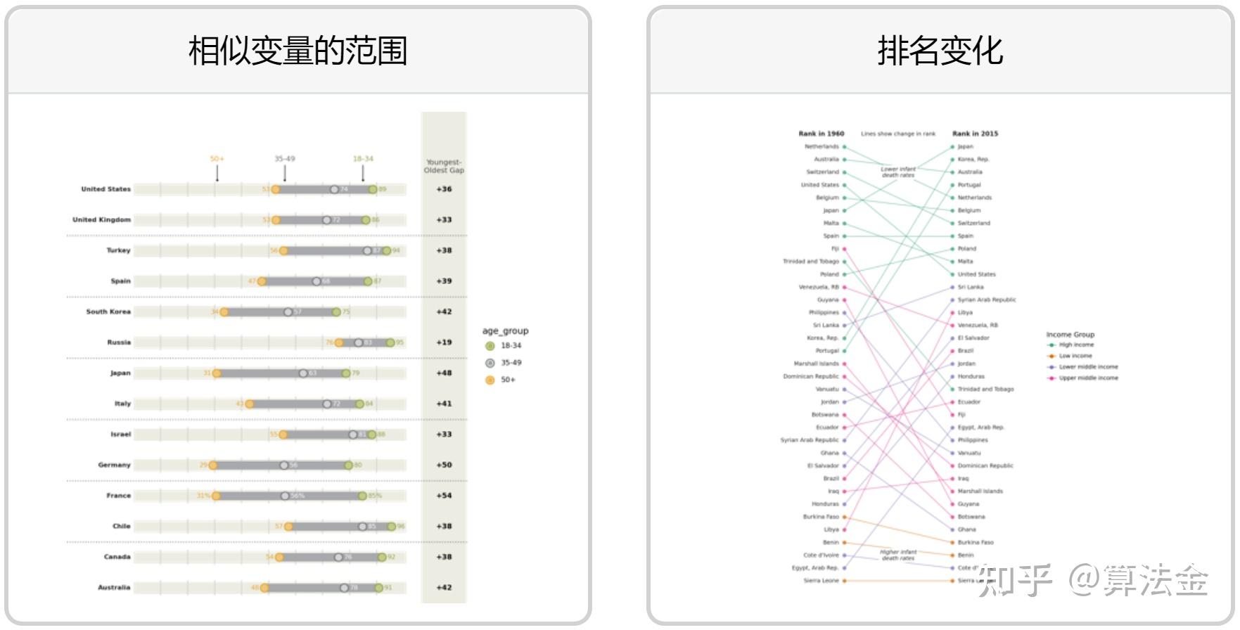 Plotnine，一个充满个性化的 Python 库 - 知乎