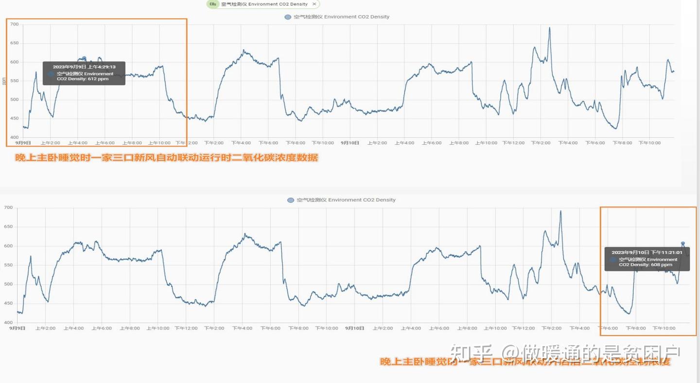 让中央空调运行工况裸奔之COLMO-图灵18KW天氟地水+新风系统 - 知乎