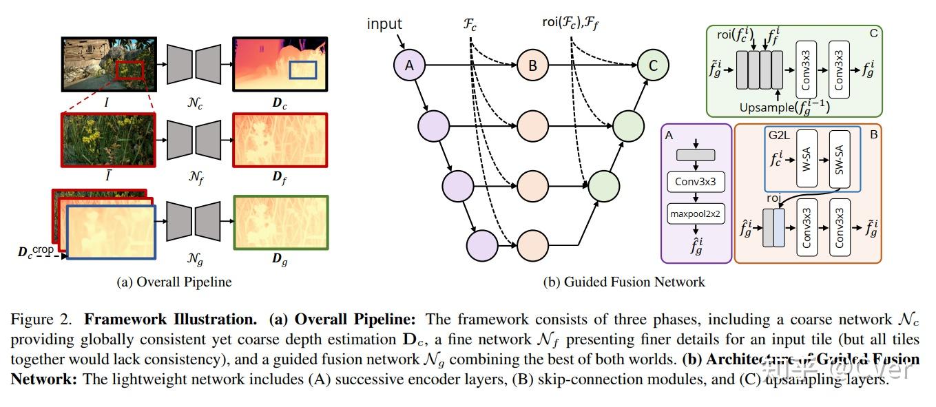 CVPR 2024 | 涨点！PatchFusion：高分辨率单目度量深度估计框架 - 知乎