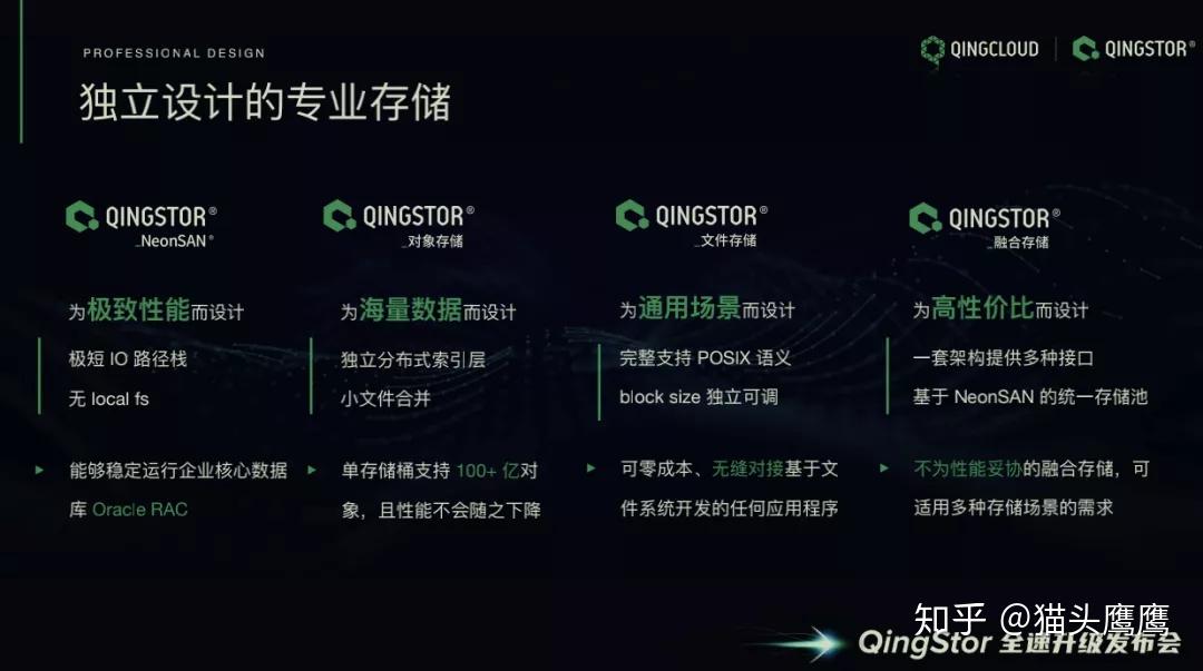 开源向左，自研向右，100%自研的QingStor存储再升级 - 知乎