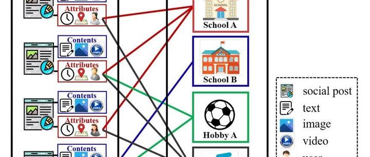 [IEEE TPAMI] HGNN+: 通用超图神经网络 - 知乎