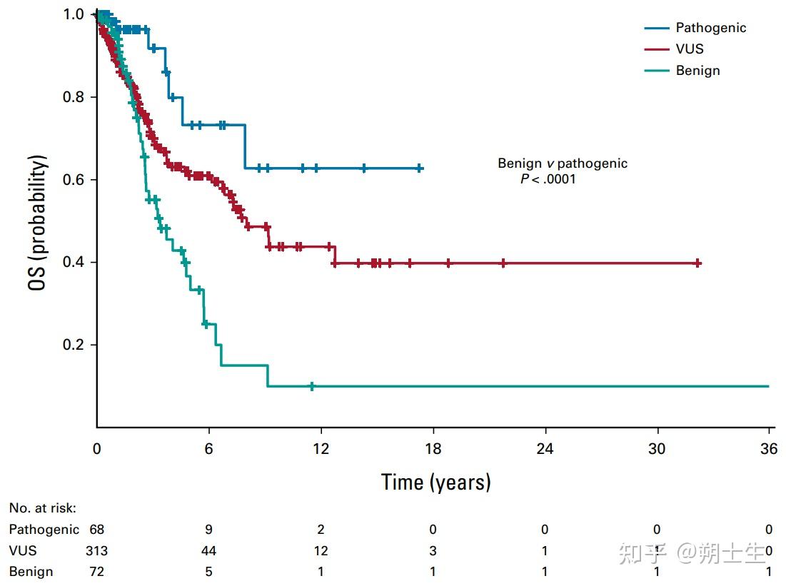 再谈POLE/POLD1 - 知乎