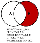 SQL右连接 - RIGHT JOIN - 知乎