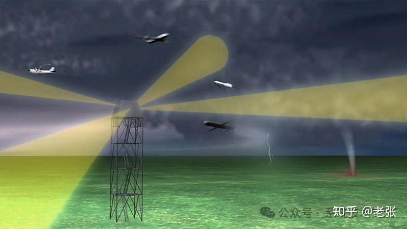 多功能相控阵雷达对天气监测系统技术介绍 - 知乎