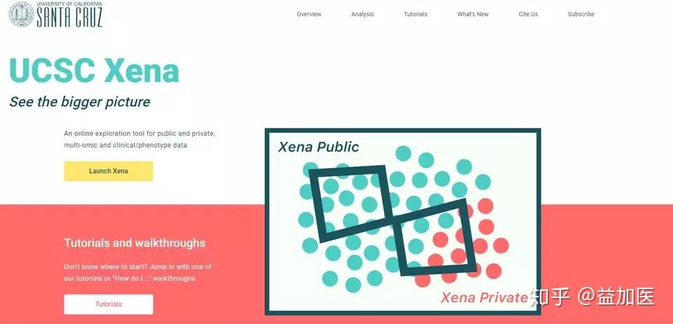 2小时搞定TCGA+GTEx联合分析，多1分钟算我输 - 知乎