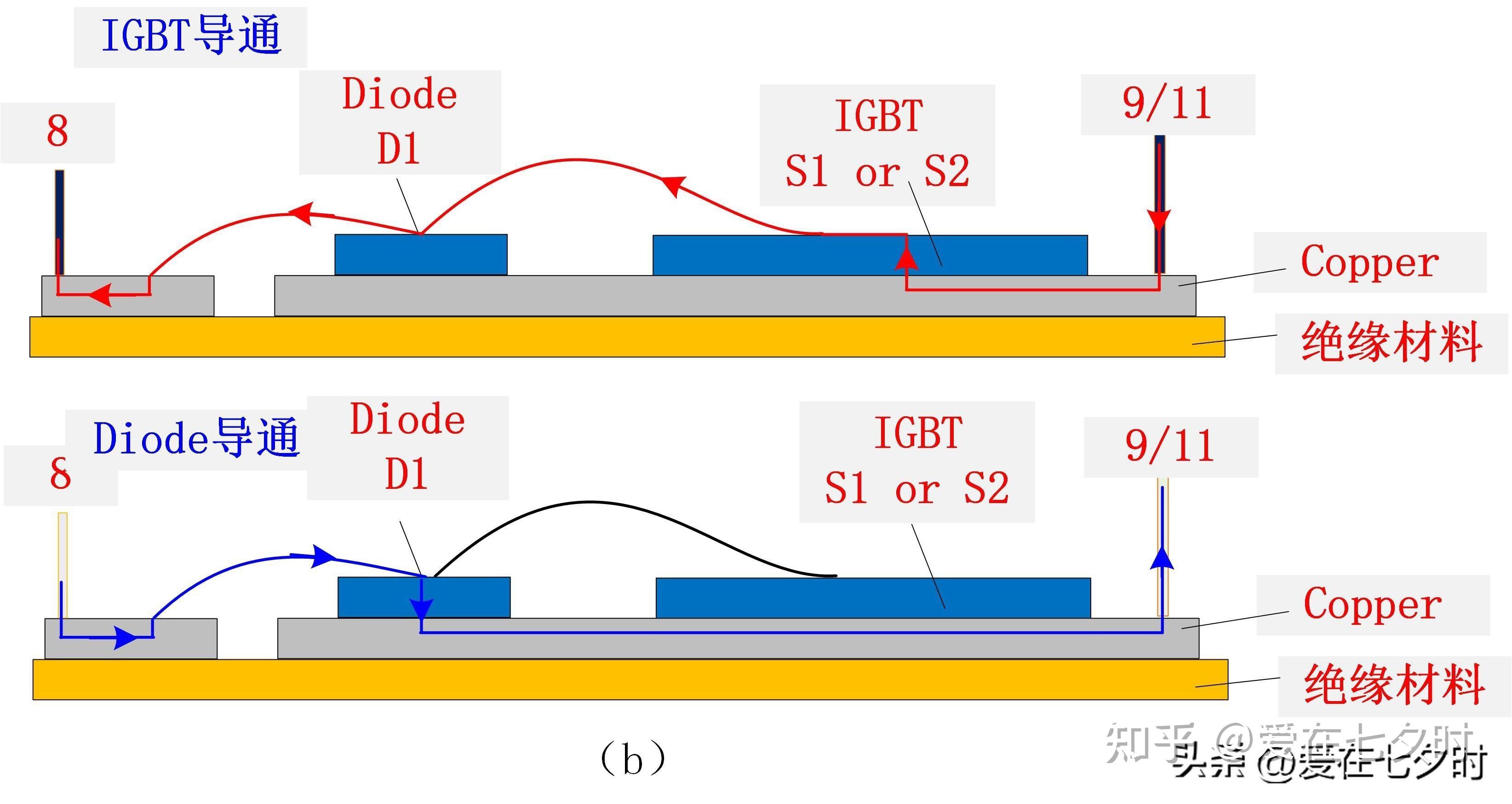 半导体IGBT模块内部结构的详解； - 知乎