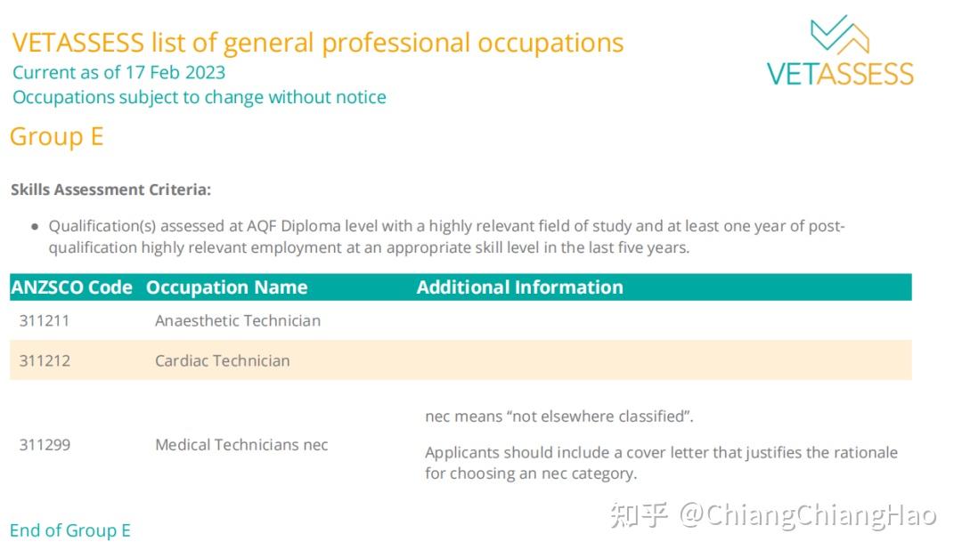 土澳移民必备贴——VETASSESS职业评估详解！ - 知乎