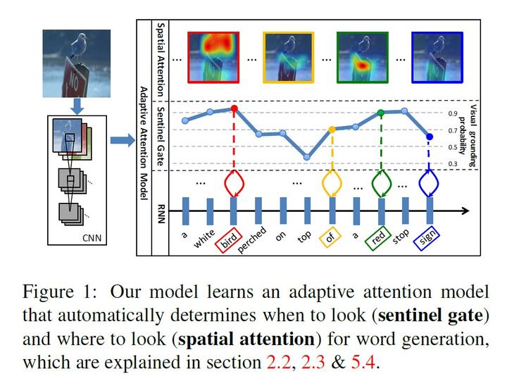 Knowing when to look: adaptive attention via a visual sentinel for ...