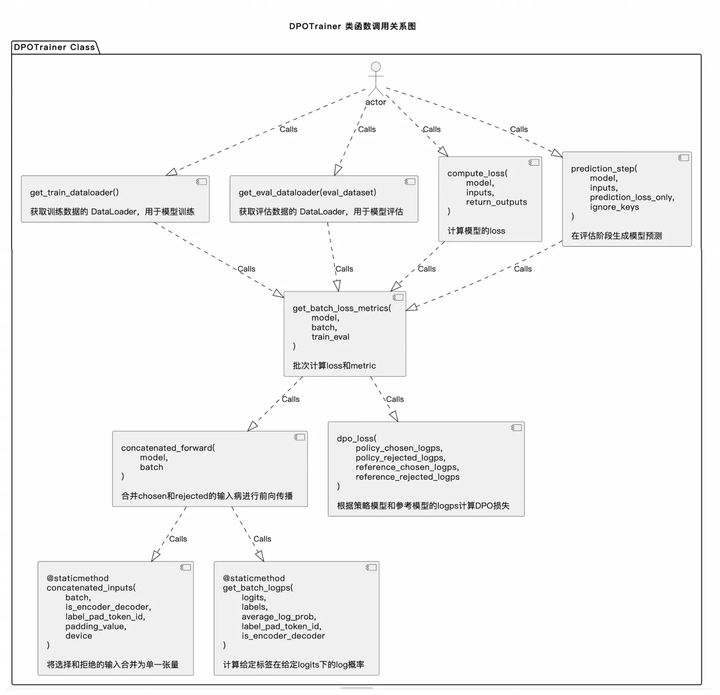 DPO代码解读-Huggingface的TRL库 - 知乎