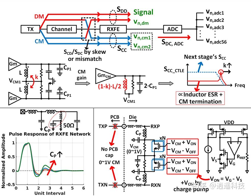 ISSCC2025|高速串行链路的先进CTLE设计：面向112Gb/s PAM-4接收器的创新方法 - 知乎