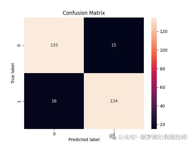 【左手Python右手R】三分钟读懂CIC曲线、DCA曲线、校准曲线、ROC曲线、PR曲线等模型评价曲线的绘制方法 - 知乎