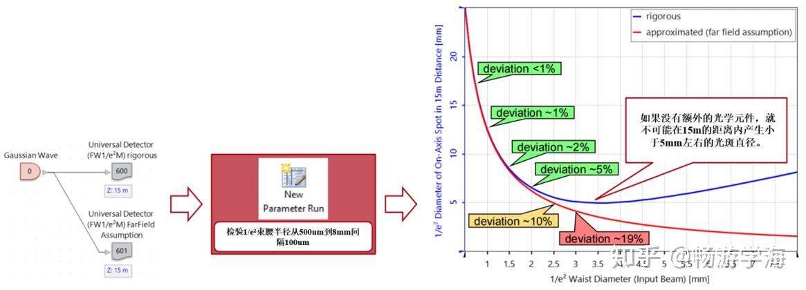 VirtualLab Fusion应用：衍射光束扩散器产生LightTrans标识的设计与分析 - 知乎