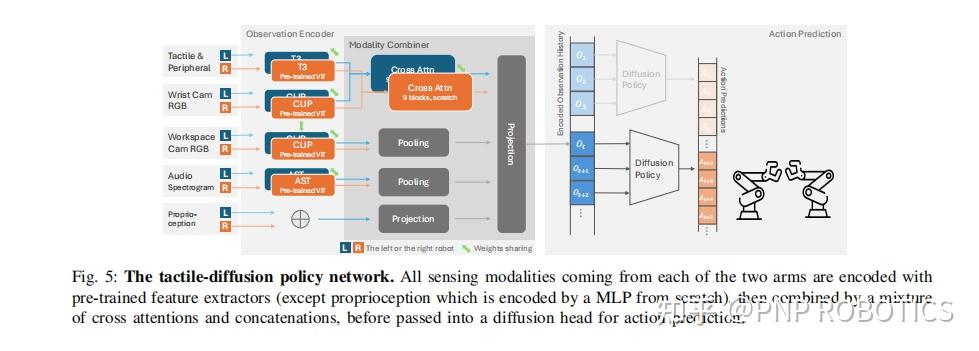 2025ICRA 最佳论文解读：麻省理工PolyTouch：一种多模态触觉传感器以及基于触觉扩散策略的接触丰富操作方法 - 知乎