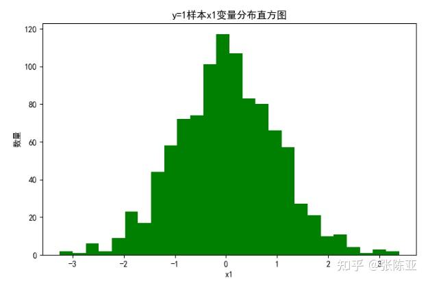 Python实现贝叶斯优化器bayesopt优化深度森林deep Forest分类模型deepforest分类算法项目实战 知乎