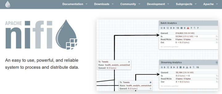 ubuntu下Apache NiFi/java安装与配置 - 知乎