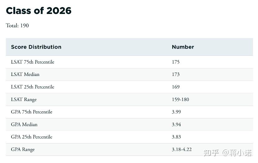 芝加哥和哥大公布最新JD数据！亚裔学生占比令人瞩目！ - 知乎