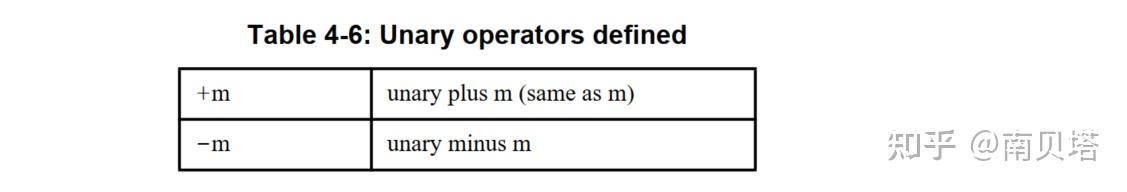 Verilog-A Language Reference Manual 译文 Section 4：表达式 - 知乎