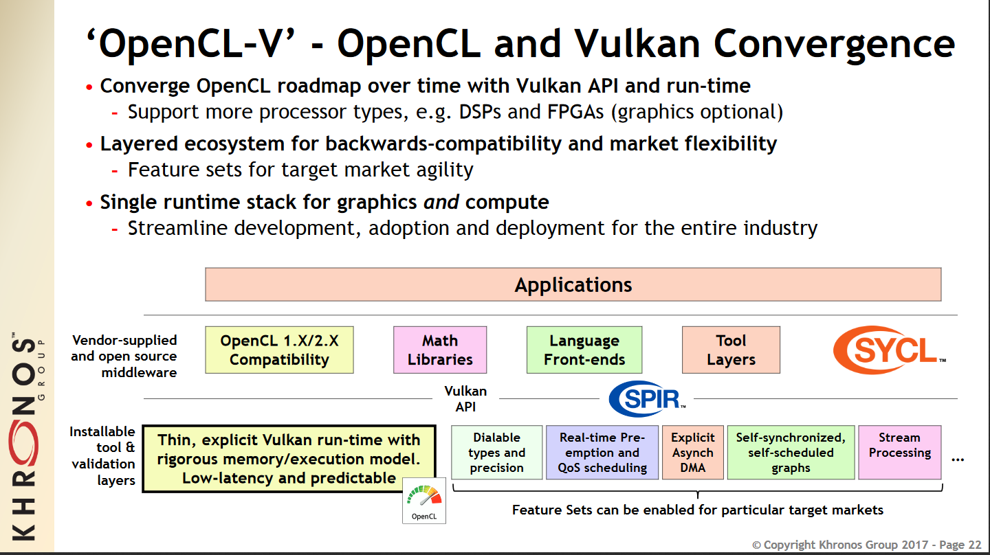 Vulkan 会替代 Opencl 成为新的跨平台通用计算的接口吗？ 知乎