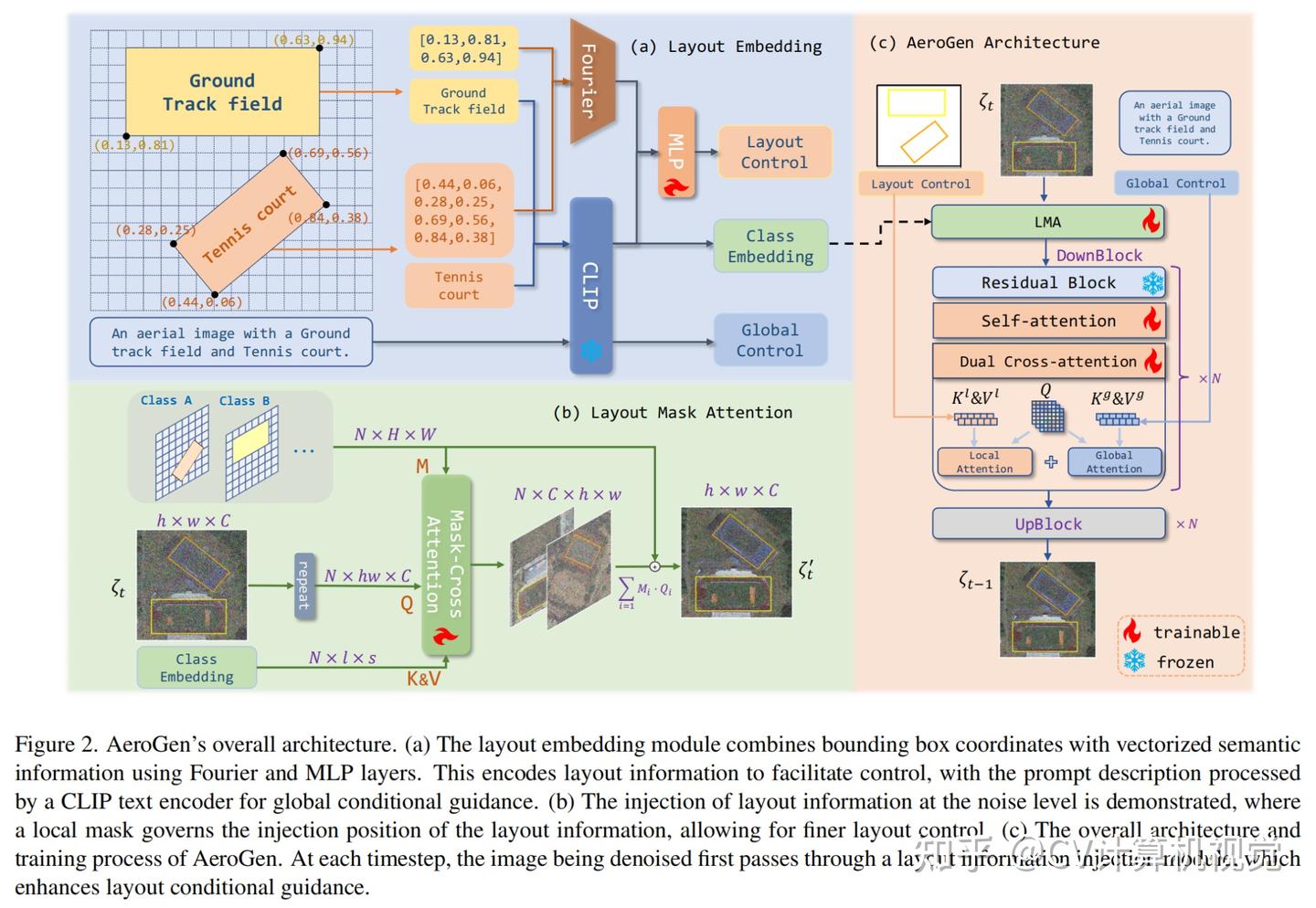 CV计算机视觉每日开源代码Paper with code速览-2024.12.16 - 知乎