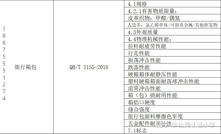 旅行箱包质检报告QB/T2155-2018测试标准 - 知乎