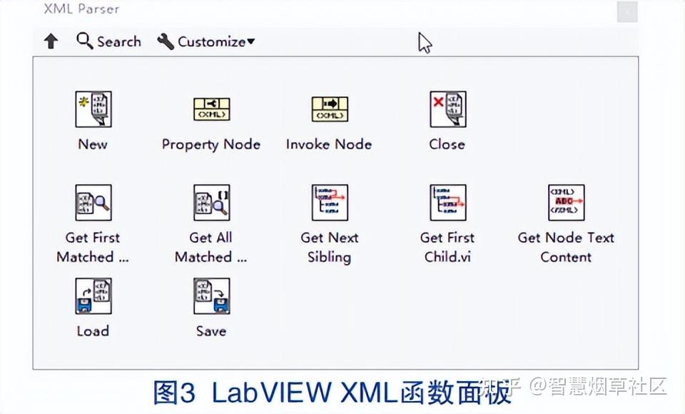 数字化车间中的LabVIEW与MES系统数据对接设计与实现 - 知乎