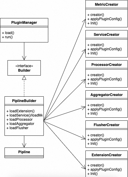 跟着iLogtail学习设计模式 - 知乎