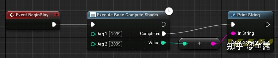 UE5 中的 Compute Shader 使用及详解 - 知乎
