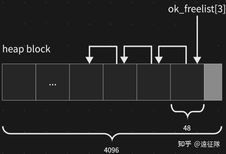 Unity Boehm GC原理解析 - 知乎