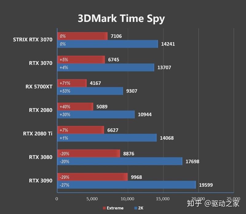 市售频率最高的非公版！华硕ROG STRIX RTX 3070评测：极尽奢华的用料 - 知乎