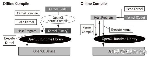 MLIR + Xilinx AI 引擎 - 知乎