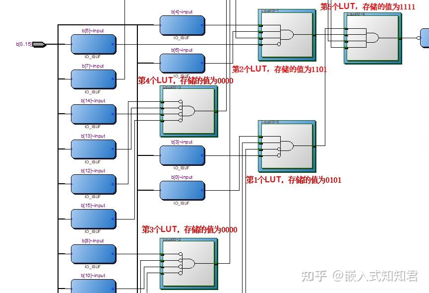 如何理解FPGA中LUT这东西？ - 知乎