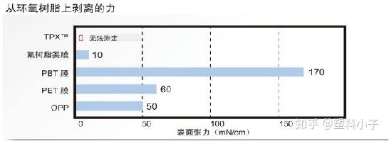 TPX介绍 - 知乎