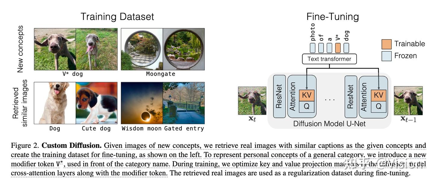 大模型系列04 -文本图像生成 - 知乎