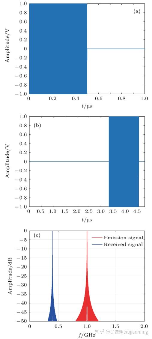 low-frequency array (LOFAR)技术分析 - 知乎