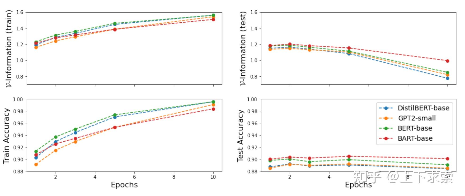 精读《Understanding Dataset Difficulty with V-Usable Information》—— ICML 2022 - 知乎