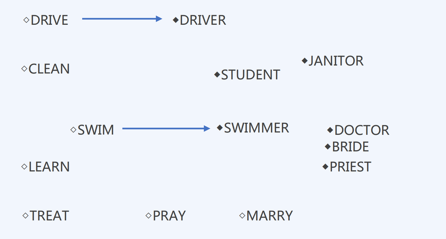 RAG应用开发实战02-相似性检索的关键 - Embedding - 知乎