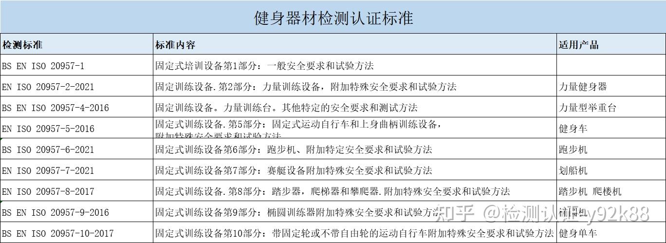 常见健身器材EN ISO 20957认证标准 - 知乎