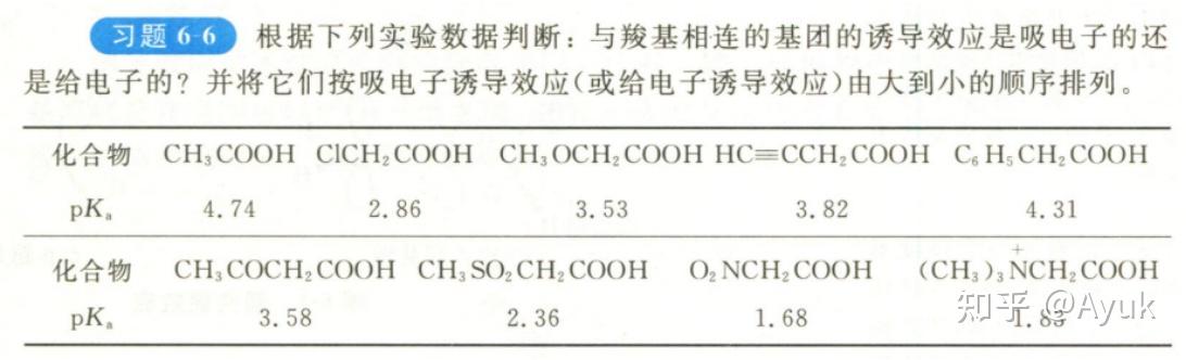 怎么理解有机化学中的电子效应呢？ - 知乎