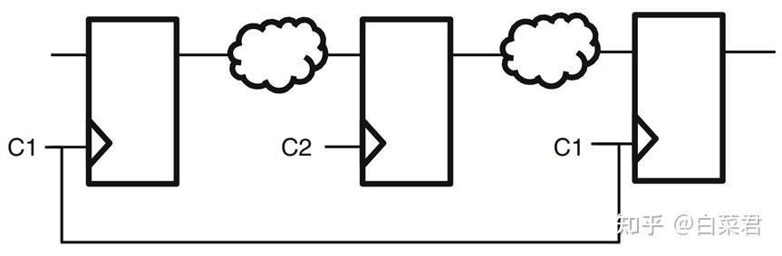 时序约束学习笔记（sdc timing） - 知乎