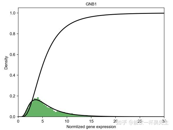 Python拟合数据分布 知乎 0769