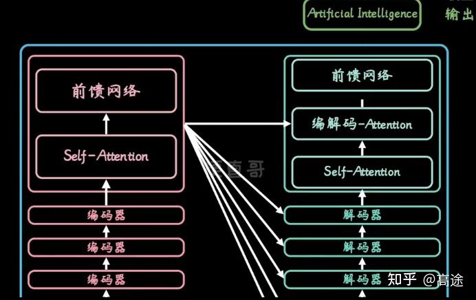 一文搞懂DiT （Diffusion Transformer） - 知乎