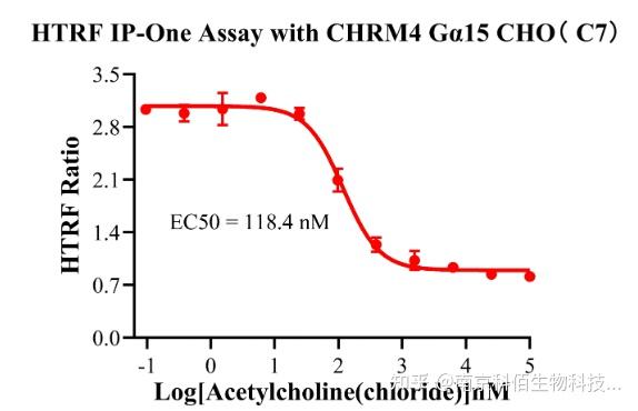 CHRM1-5 亚型：结构、机制与药物研发全景 - 知乎