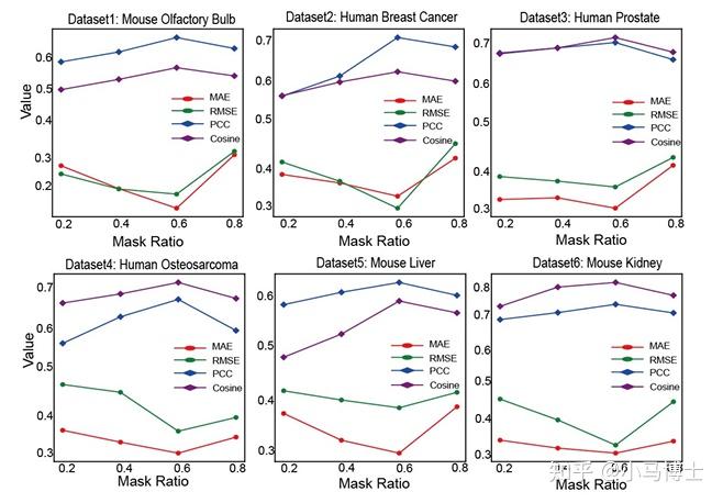 图神经网络+扩散模型：深度学习中的新突破与应用潜力！ - 知乎
