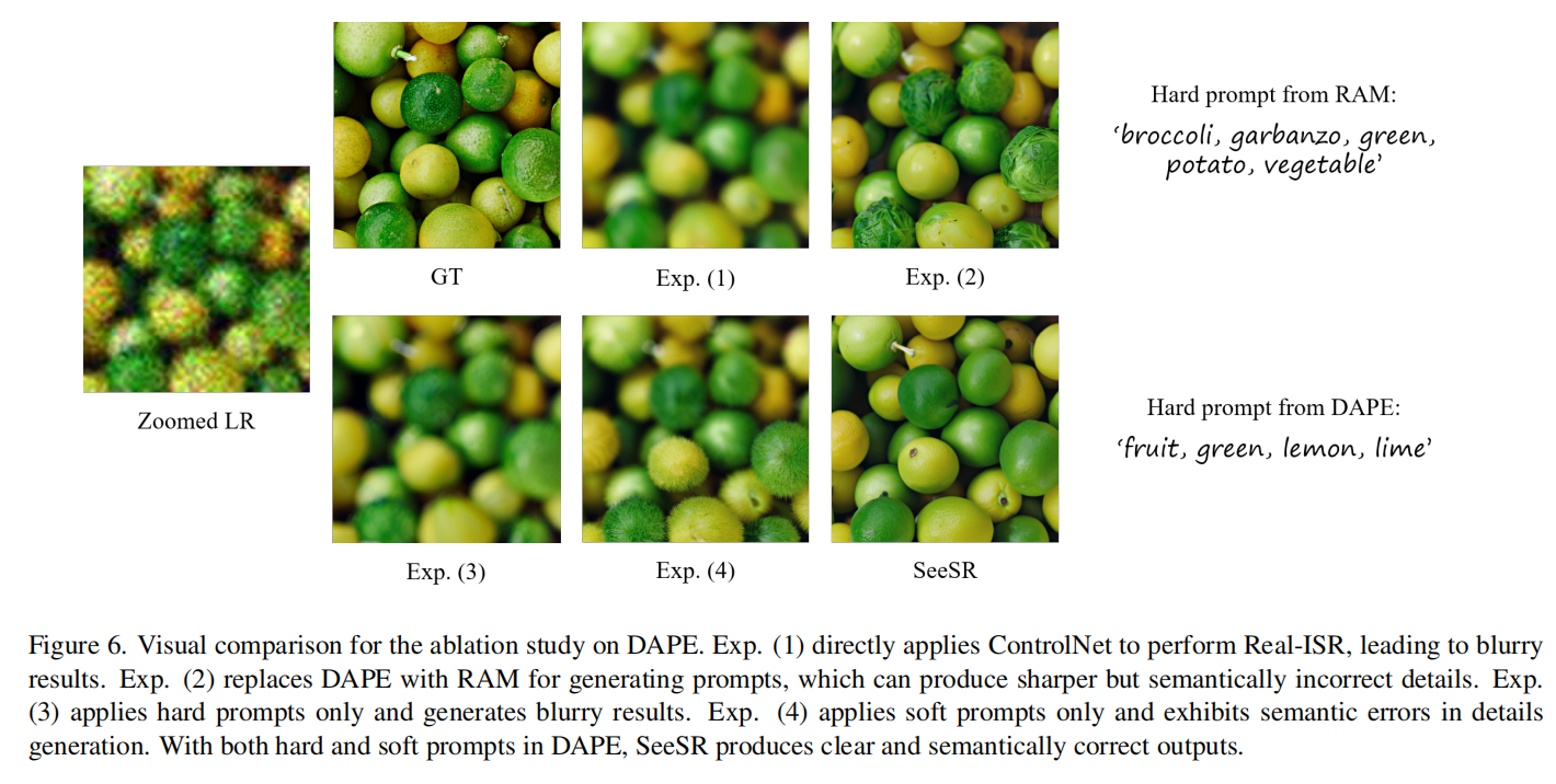 CVPR 2024 真实超分 SeeSR: Towards Semantics-Aware Real-World Image Super-Resolution - 知乎