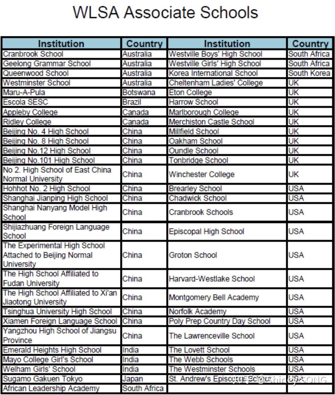 【国内高中介绍篇】WLSA上海学校 - 知乎